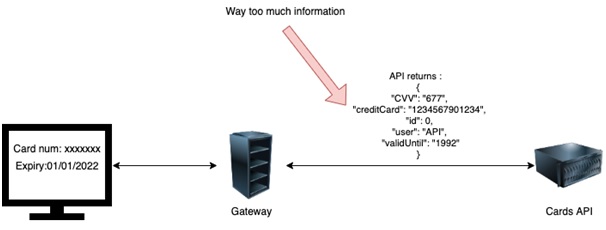 Excessive Data Exposure ☝️ - What you need to know